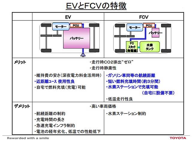 TOYOTA_FCV 画像｜EV（電気自動車）とFCV（燃料電池車）、将来の本流はどっちだ? | clicccar.com