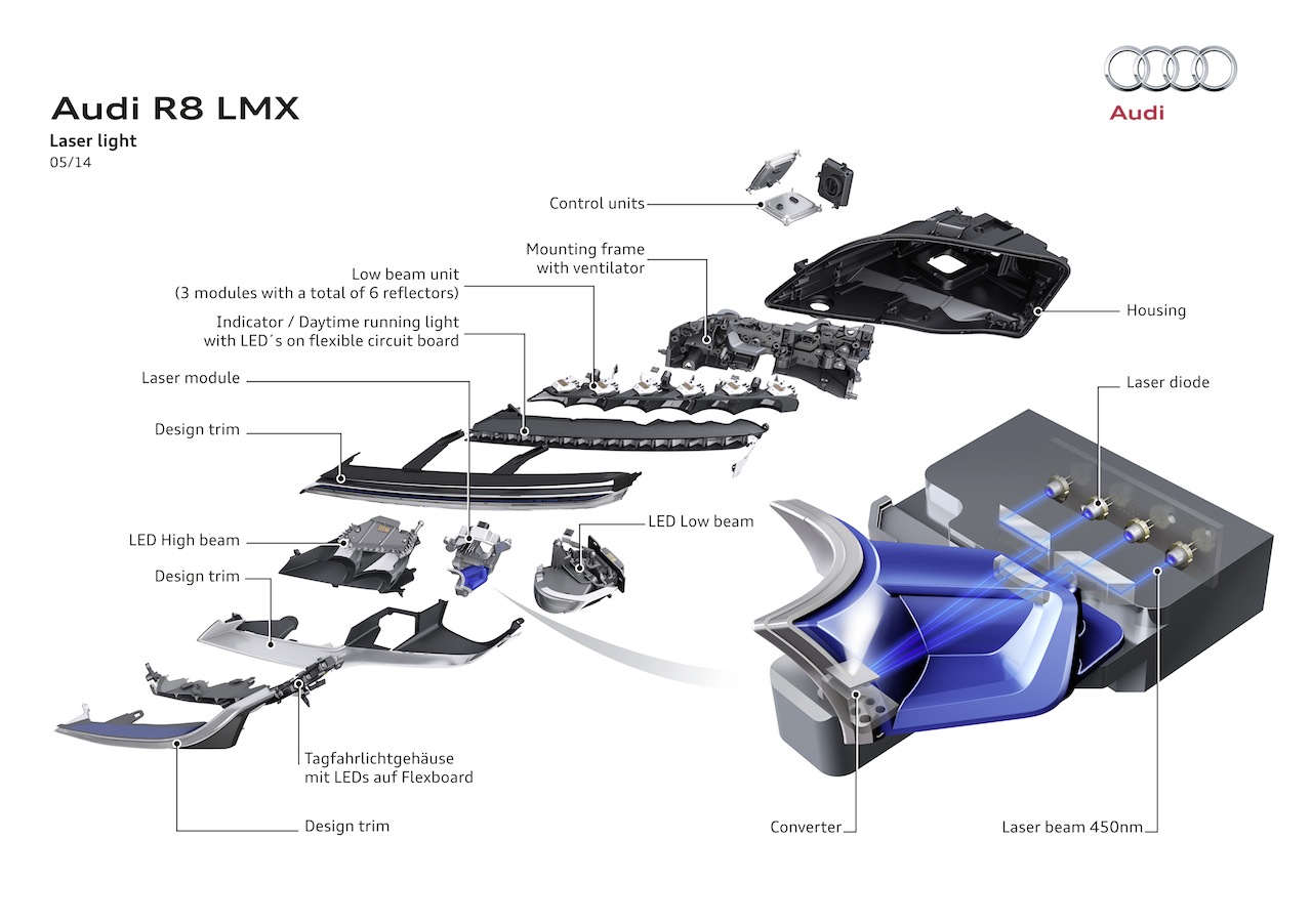 Audi R8 LMX 画像｜世界初!レーザービームヘッドライトを搭載したアウディR8 LXMの価格は？ | clicccar.com