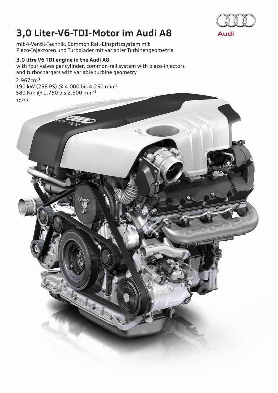 3.0 litre V6 TDI engine 画像｜VW・アウディ・ポルシェのディーゼル問題がアメリカで拡大 | clicccar.com