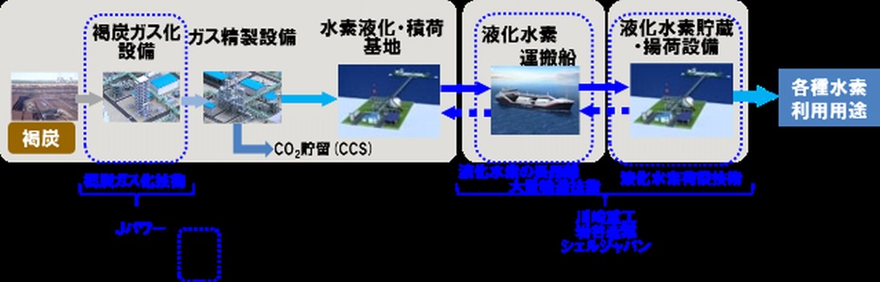hystra(1) 画像｜技術研究組合「ハイストラ」がCO2フリー水素の実現へ始動 | clicccar.com