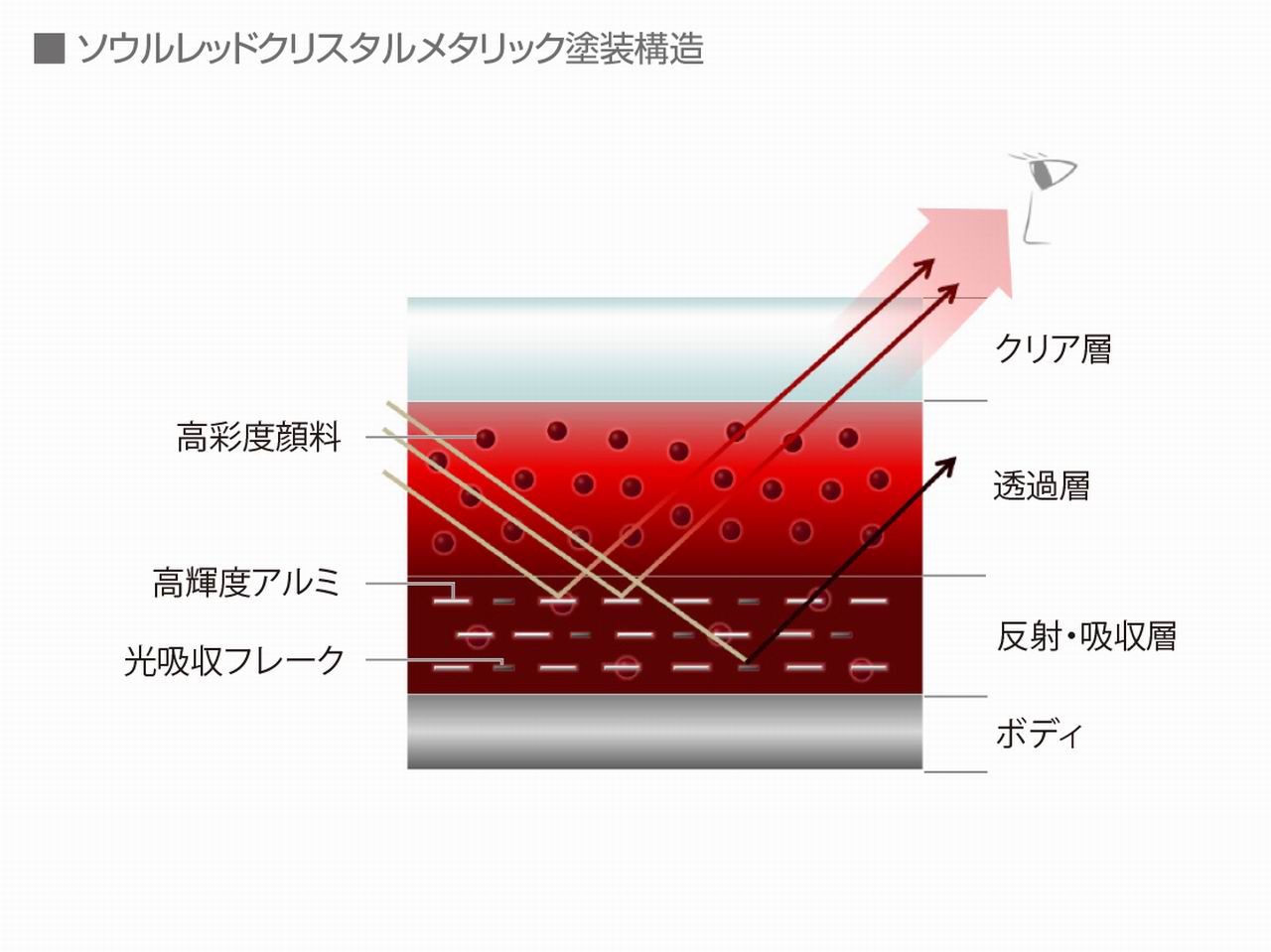 p05_01 画像｜マツダCX-5がフルモデルチェンジ。価格は246万2400円～352万6200円 | clicccar.com