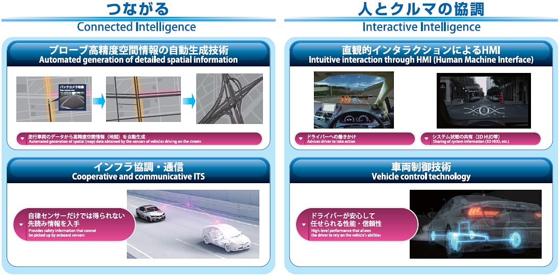 TOYOTA 画像｜「ADAS」システムの標準装備が新車販売を左右する時代に？ | clicccar.com