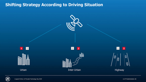 ZF GTD 2019, Mobility Life Balance, Electric Mobility 画像｜EVも変速機が必要だった ...