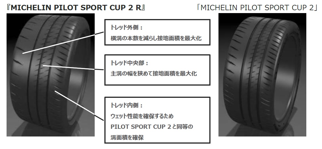 MICHELIN PILOT SPORT CUP 2 R_2019828_3 画像｜スーパースポーツ専用！ ミシュランからポルシェ911 ...