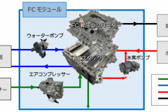 TOYOTA_FC_20210226_1 画像｜トヨタがFC（燃料電池）システムをパッケージ化したFCモジュールを開発。モビリティから定置式 ...