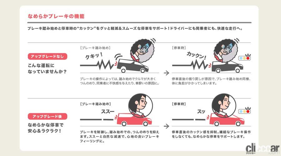 KINTO FACTORY_20220128_4 画像｜トヨタとKINTOが「KINTO FACTORY」を開始。購入後も新しい機能や装備を ...