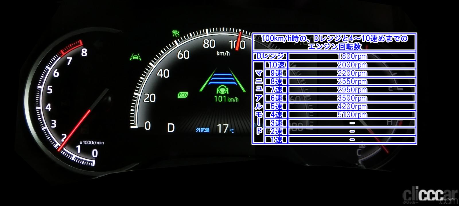 m20a-fks engine 画像｜フルモデルチェンジから半年弱、新型ノア／ヴォクシーの魅力とは？【新車リアル試乗2-1トヨタヴォクシー車両 ...