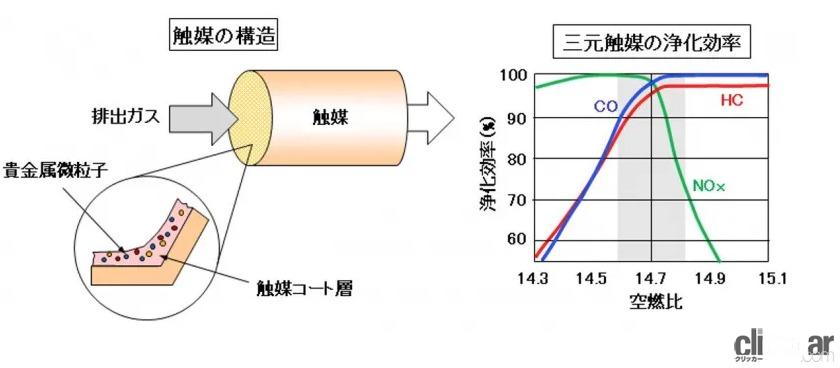 exhaust_gas05 画像｜車の排出ガスとは？ 成分や影響、規制、低減技術を解説【自動車用語辞典】 | clicccar.com