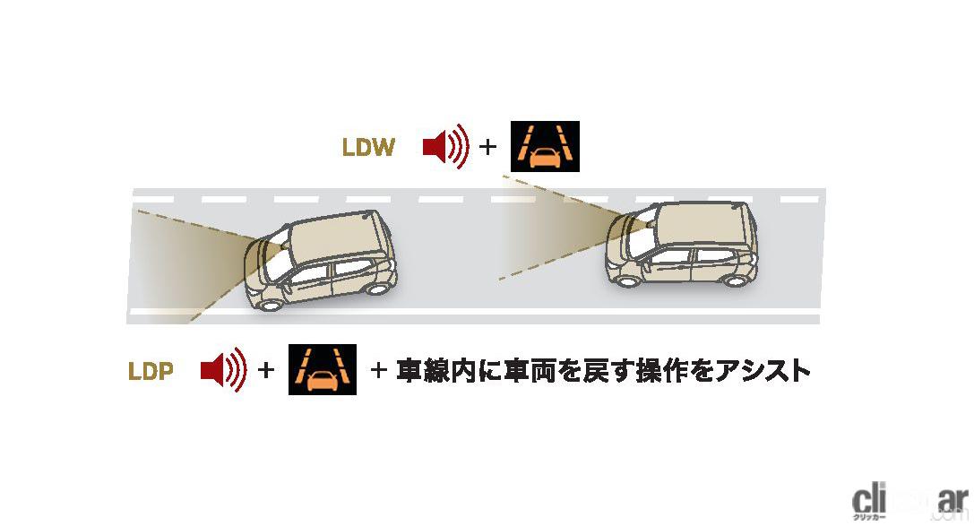e-assist 4-5 ldw and ldp 画像｜eKワゴンの運転支援機能「e-ASSIST」を試してみた【新車リアル試乗7-5 三菱eKワゴン e-Assist編 ...