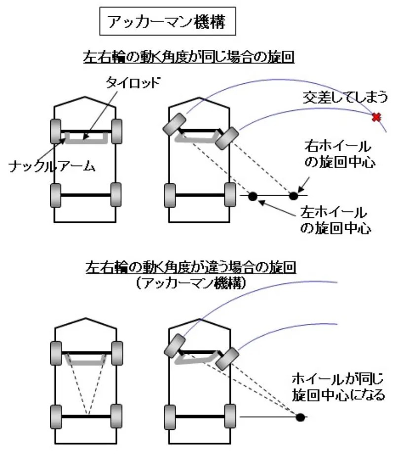 steering_01 画像｜車のステアリングとは？ 仕組みと構造、パワーステアリング・4WS(四輪操舵)などを解説【自動車用語辞典 ...
