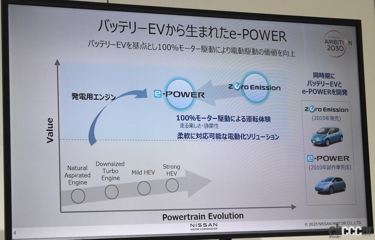NISSAN_NEW_EV_e-POWER_20230308_19 画像｜日産、BEVとe-POWERの主要部品を共有化した電動パワートレーン「X-in-1」コンセプトを公開 ...