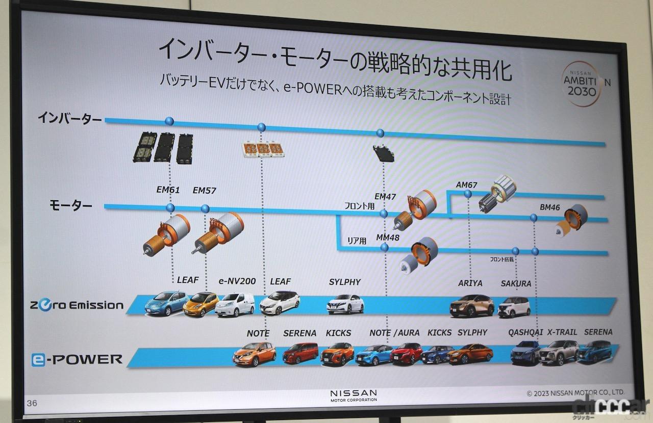 NISSAN_NEW_EV_e-POWER_20230308_46 画像｜日産、BEVとe-POWERの主要部品を共有化した電動パワートレーン「X-in-1」コンセプトを公開 ...