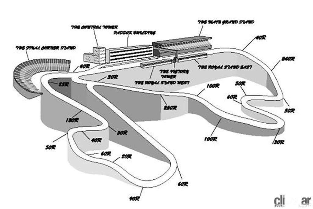 autopolis_course_w_elevation 画像｜スーパーフォーミュラのレースをもっと楽しむための基礎知識。第4戦 オートポリス ...
