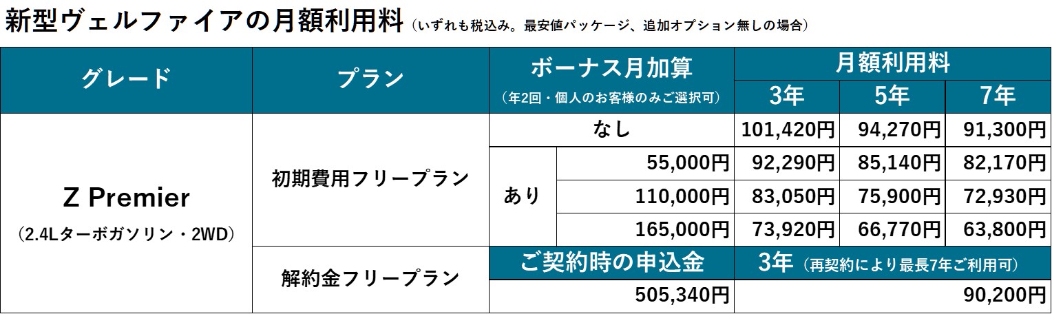 KINTO_alphard_vellfire_20230622_4b 画像｜トヨタ新型「アルファード」「ヴェルファイア」の気になる納期は？「KINTO」なら月額5万490円から、最短で2〜3 ...