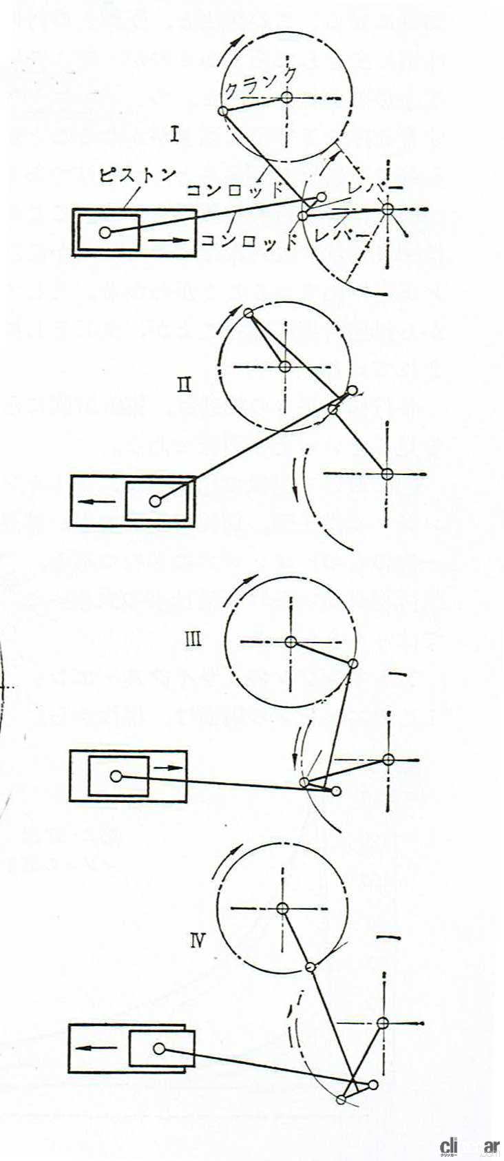 Atkinson_cycle 画像｜エンジン屋の夢「可変圧縮比」日産VCターボエンジンの量産ができたのは、横浜工場あってのことだった ...