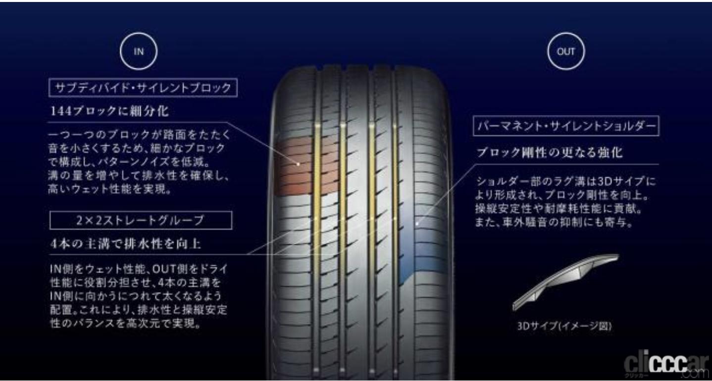 YOKOHAMA_ADVAN dB V553_20231218_1 画像｜「ADVAN dB」がリニューアル。静粛性を向上した横浜ゴム「ADVAN dB V553」は、2024年2月より発売 ...