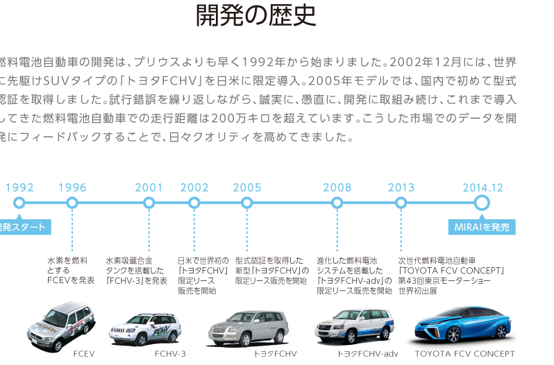 トヨタが恩賜発明賞を受賞したFCVの「逆転の発想」とは? - ライブドアニュース