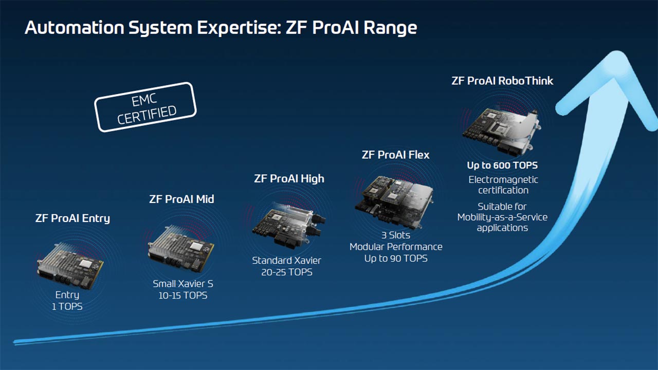 フル・システム・サプライヤーだから実現できるZFの自動運転とは？【ZFテクノロジーデイ2019】 ｜ ZF_AUTOMATED_DRIVING ...